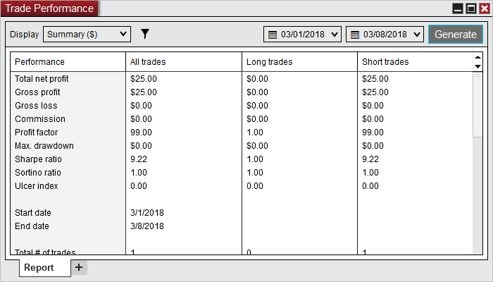 Operations > Trade Performance > Performance Displays